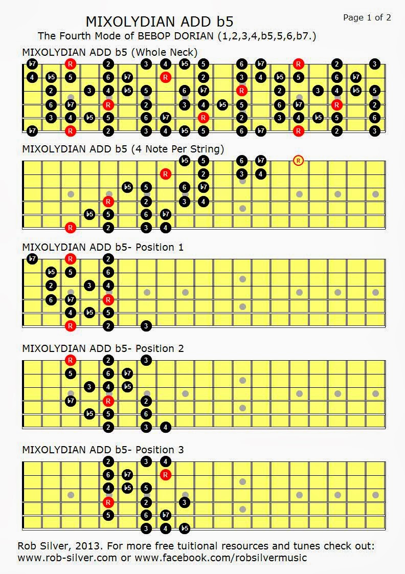 ROB SILVER: MIXOLYDIAN ADD b5