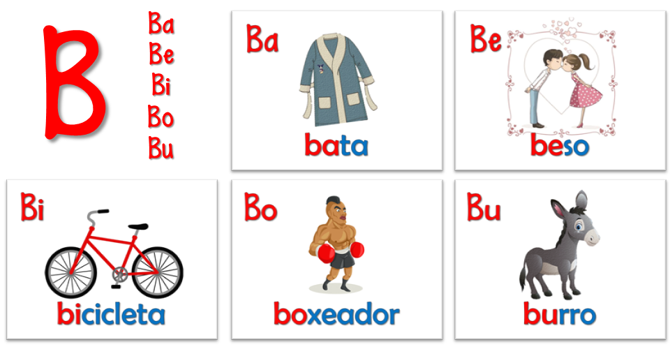 EL ABC CON QR: Ba Be Bi Bo Bu