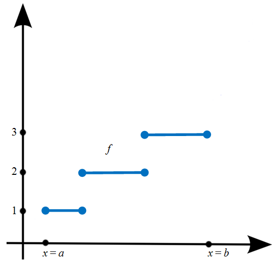 Professor Quibb: Exceptions to Continuity 2
