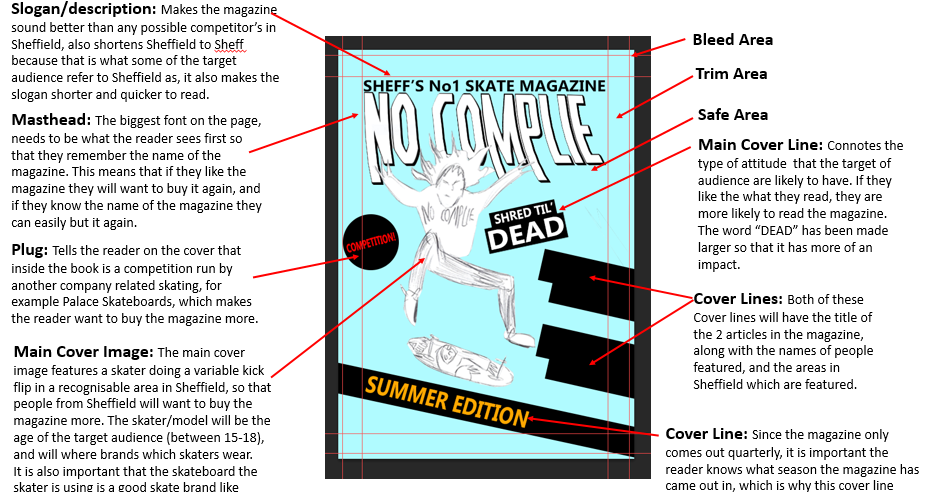 Unit 3: Creative Media Products: LO2: Annotated visualisation diagrams