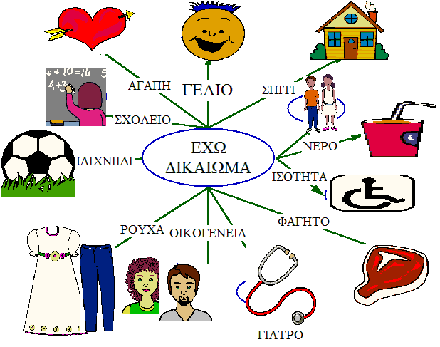 Νηπίων καταστάσεις : ΕΧΩ ΔΙΚΑΙΩΜΑ