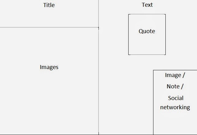 Megan McDonagh: PLANNING - DOUBLE PAGE SPREAD LAYOUTS