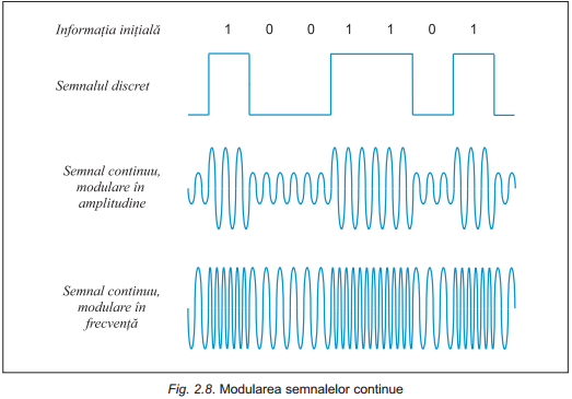 Proectul la informatica.: Reprezentare și transmiterea informației
