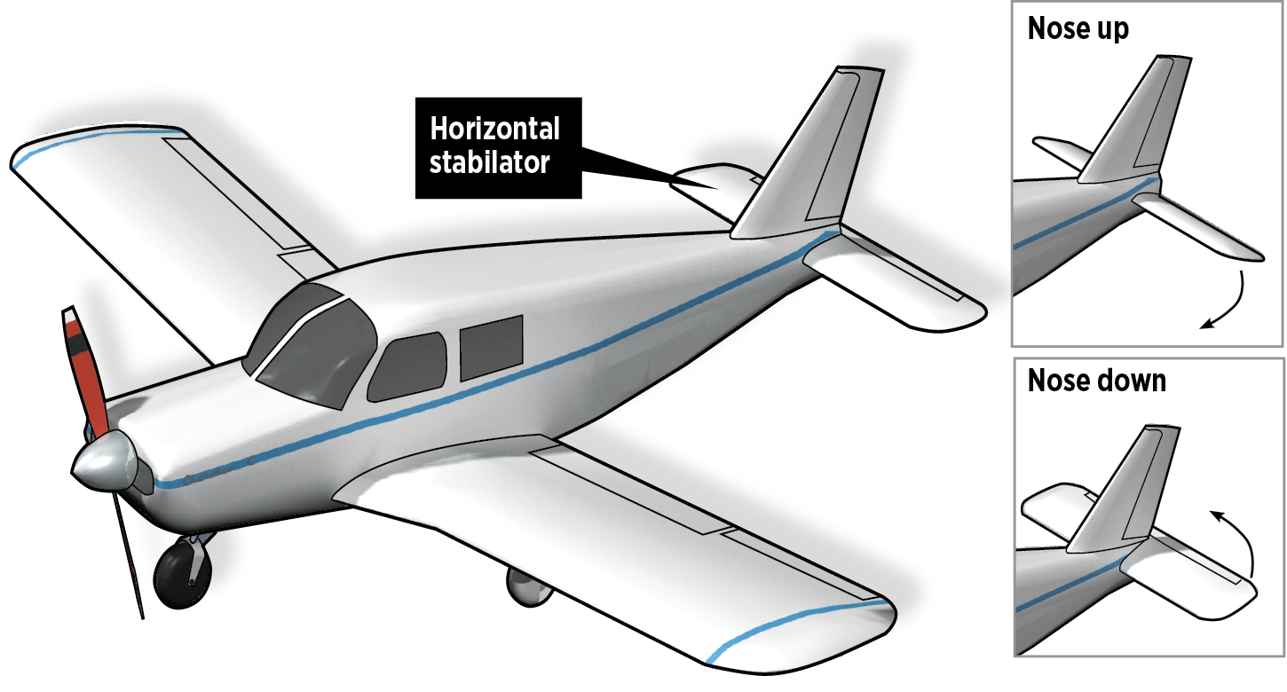 Kathryn's Report: Piper aircraft break up in midair, a dozen lawsuits ...