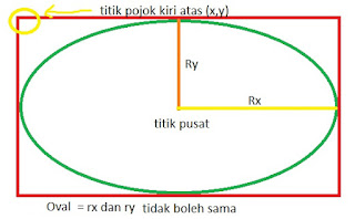 haidaroh blog: Lingkaran - drawOval - fillOval