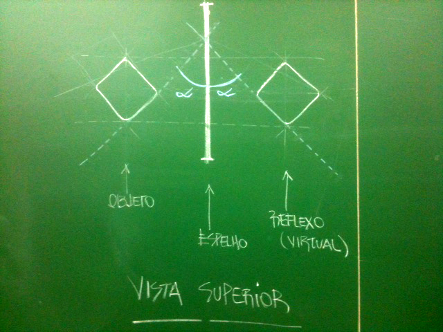 Prof. Geraldo A. Pagliarini - Arquitetura e Design: Reflexos - Técnicas ...