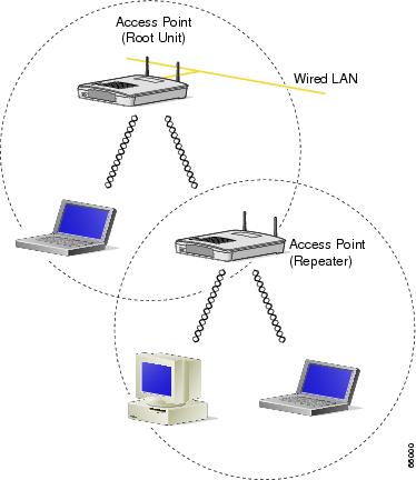 Blog I.T Kita - Kita: Pengertian repeater, bridge dan network interface ...