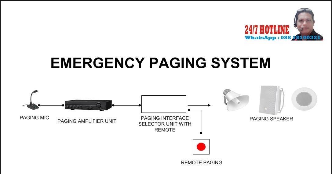 Emergency Paging System