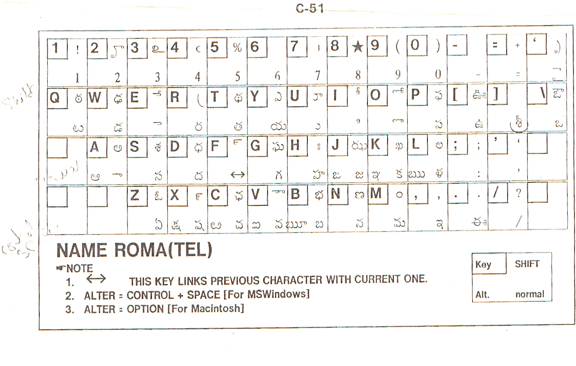 Anu script Tutorials for beginners and Advanced in Telugu