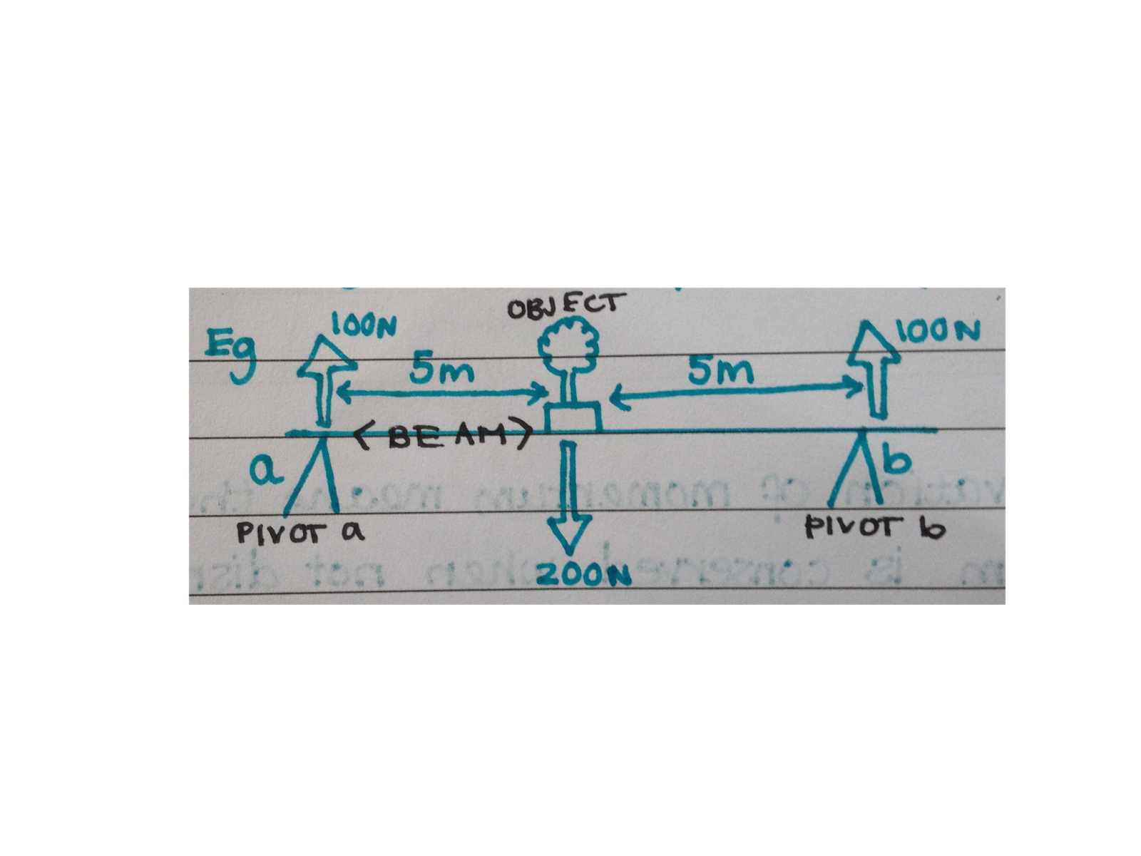 IGCSE Physics: 1.28 Understand that the upward forces on a light beam ...
