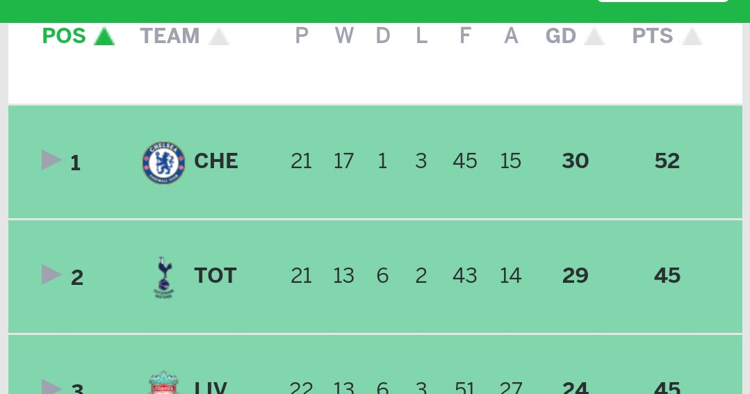 Now What!: English Premier League table