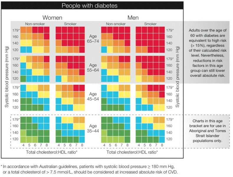 Wesley Corporate Health Blog: What is Your Risk of Developing ...