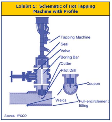 Pipeline Hot Tap Installation | Subsea Pipeline Engineering