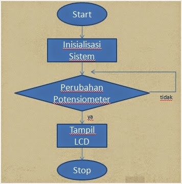 Baris-baris Sebuah Catatan: TIMBANGAN DIGITAL BERBASIS MIKROKONTROLER ...