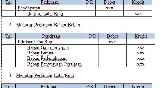 58 Contoh Soal Akuntansi Adjustment Entries - Berbagi Kumpulan Soal