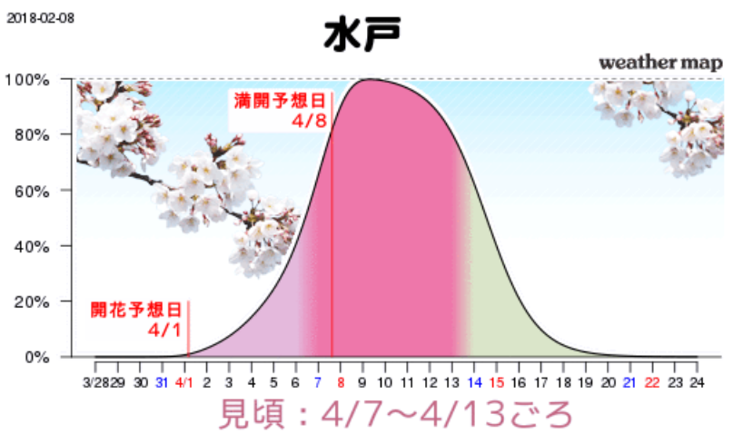 The Ultimate Sakura - Cherry Blossom - Forecast for Japan 2018 ...