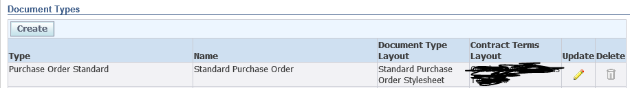 Oracle Application's Blog: Oracle Purchase Order Approval Process. Approval Hierarchy setup in ...