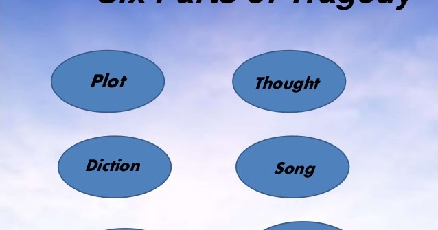 English Literature : Write constituents or elements of tragedy?