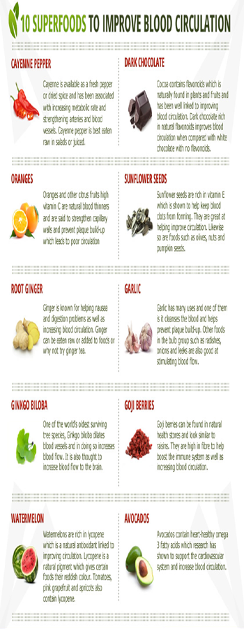 10 Foods to Improve Blood Circulation - Medi Craze