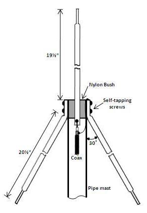 Amateur Radio : Simple ¼ λ Ground Plane for 2m