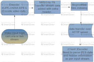 HLS Streaming Protocol