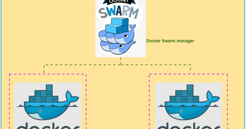 Use Nginx To Load Balance Across Your Docker Swarm Cluster