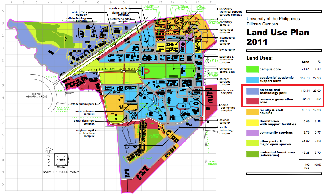 AUP - Ayala University of the Philippines? ~ Science and Everyday Life