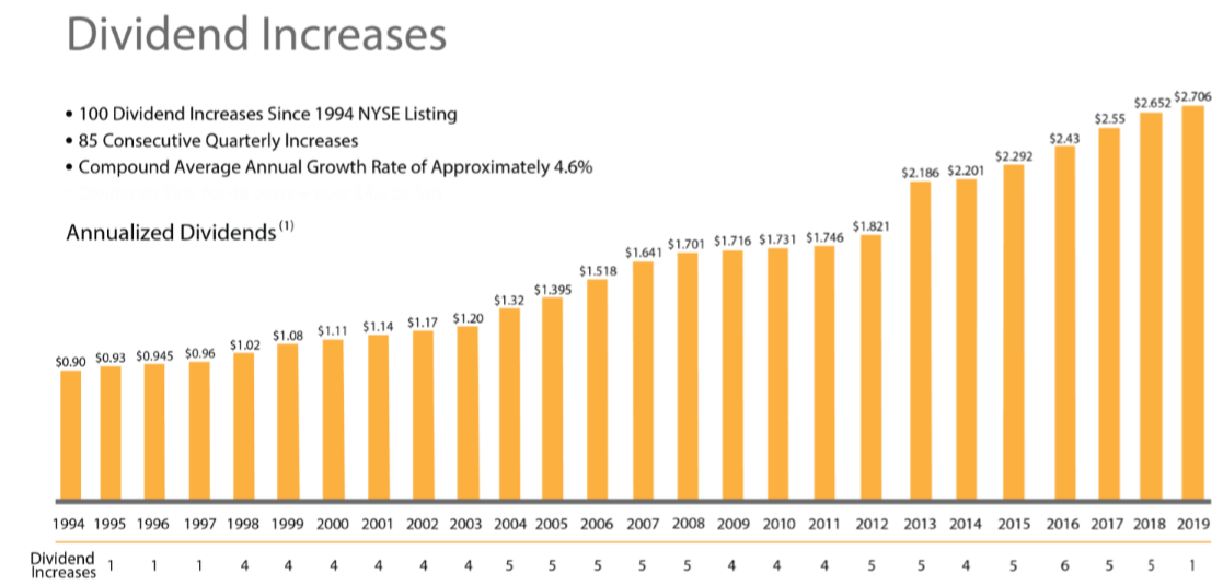 Seven Dividend Growth Stocks Rewarding Shareholders With a Raise ...