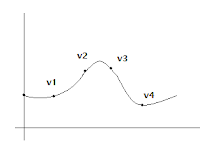 Introduction to Perlin Noise [ Theory ] ~ Sushant Kafle's Blog