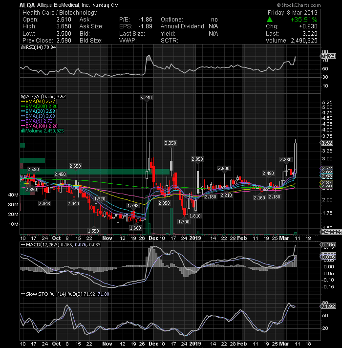 Several technical chart setups to follow next week - AC Investor Blog