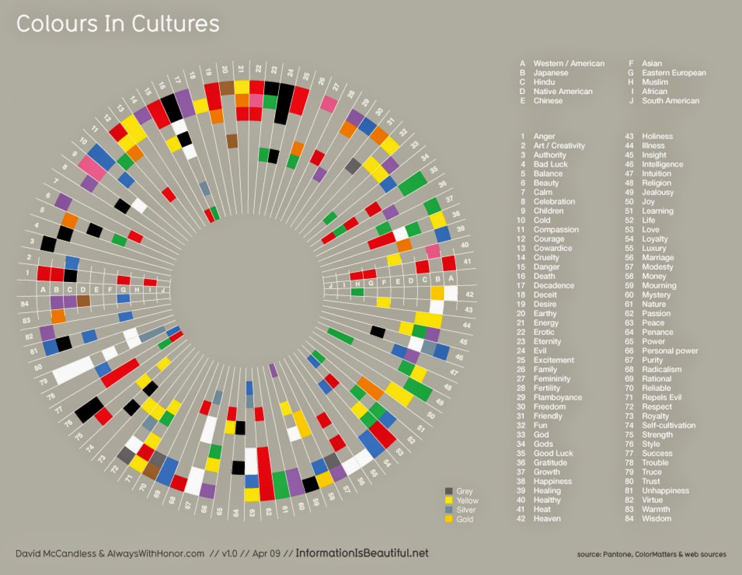 Contextual Portfolio: Semiotics