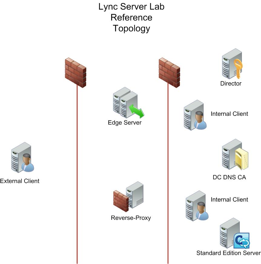 VoipTeam: Full Installation of lync server 2011 and client