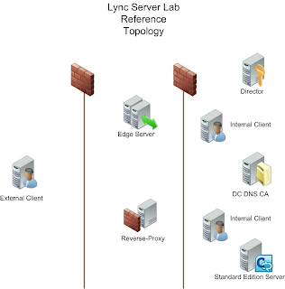 VoipTeam: Full Installation of lync server 2011 and client