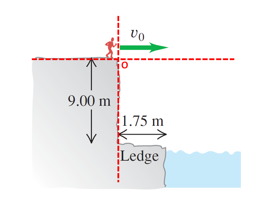 physicsmod-kau.blogspot.com: A daring 510-N swimmer dives off a cliff ...