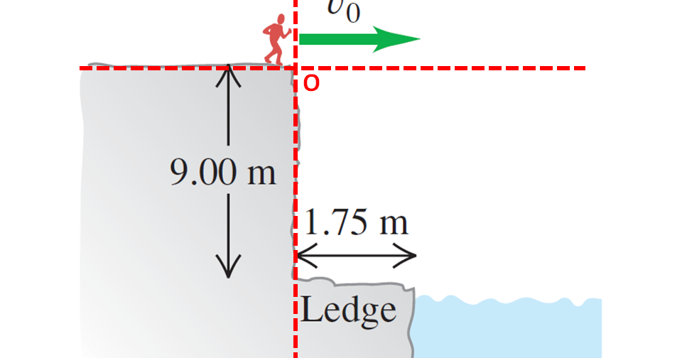 physicsmod-kau.blogspot.com: A daring 510-N swimmer dives off a cliff ...