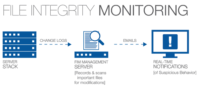 Learn More About Endpoint Management Software & Solution- Promisec ...