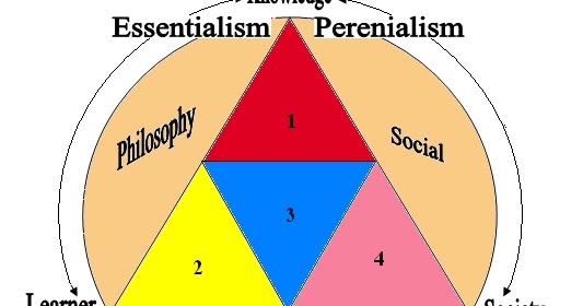 การพัฒนารูปแบบการสอนวิทยาศาสตร์: SU Model