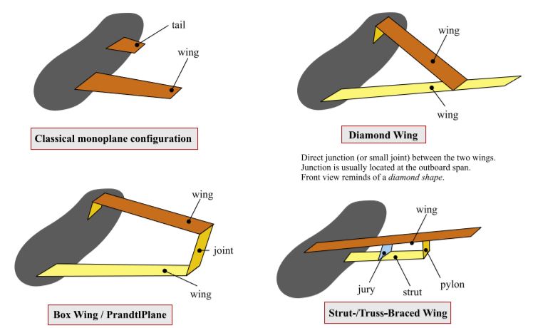JaeSan's Aeronautics: Boeing's New Truss-Braced Wing