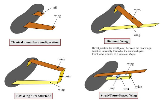 JaeSan's Aeronautics: Boeing's New Truss-Braced Wing