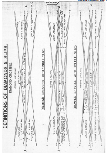 ENGINEERING P WAY & WORKS GUIDE INDIAN RAILWAY (HI / ENG): Special Layouts