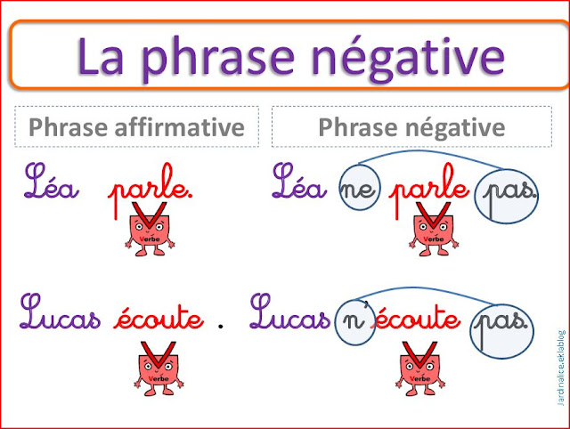 SECTION 1ºESO IES ALFONSO MORENO: GRAMMAIRE Unité 4