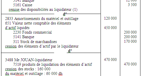 Comptabilité des sociétés: Chapitre 7 : La liquidation des sociétés