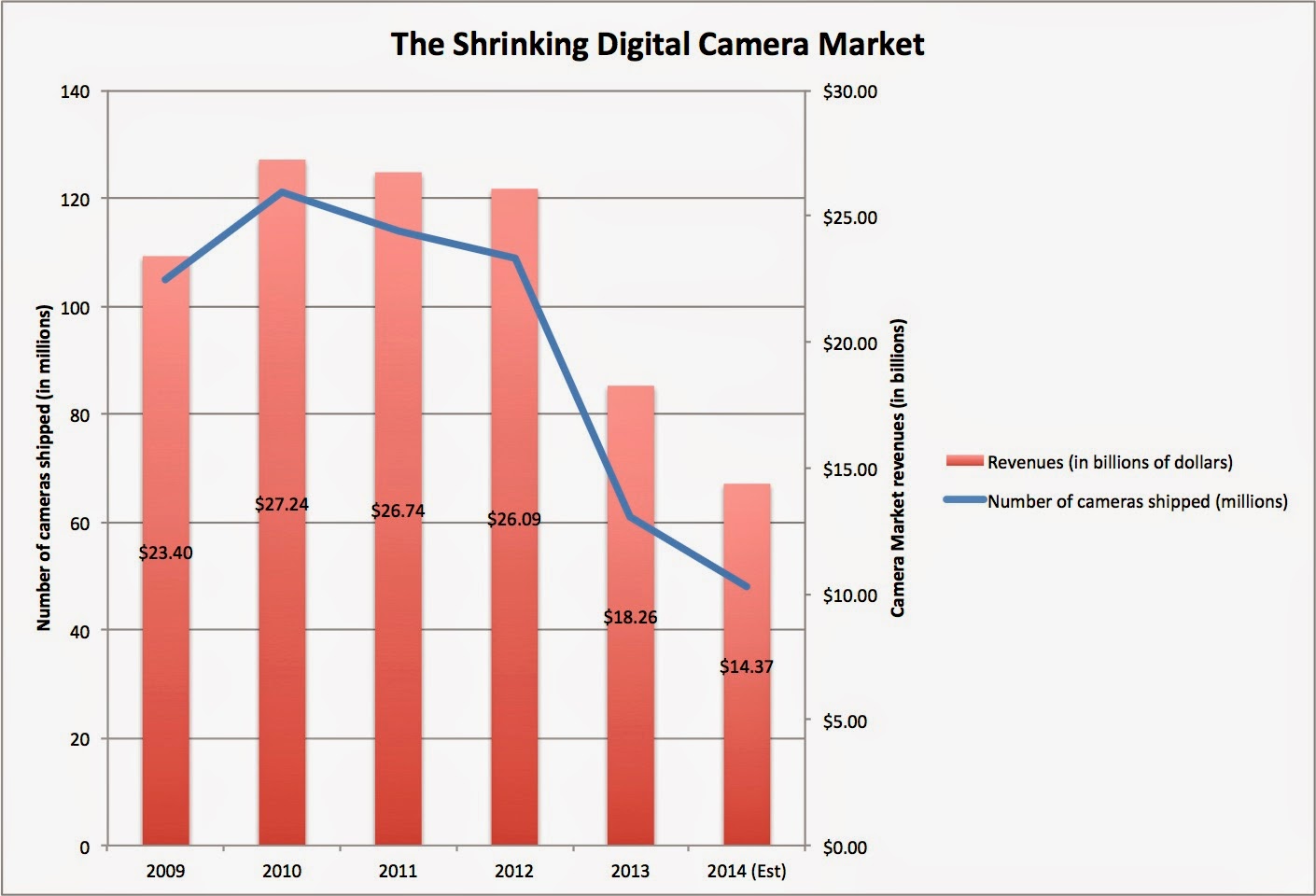 Musings on Markets: Go Pro: Camera or Smartphone? Social Media or ...