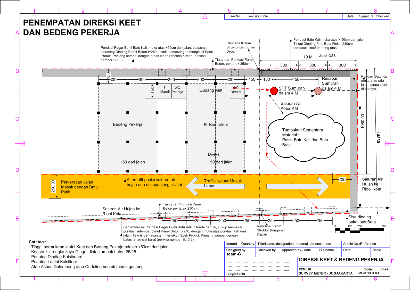 Bangunan Kantor - Sleman DIY: Revisi Penempatan Direksi Keet dan Bedeng ...