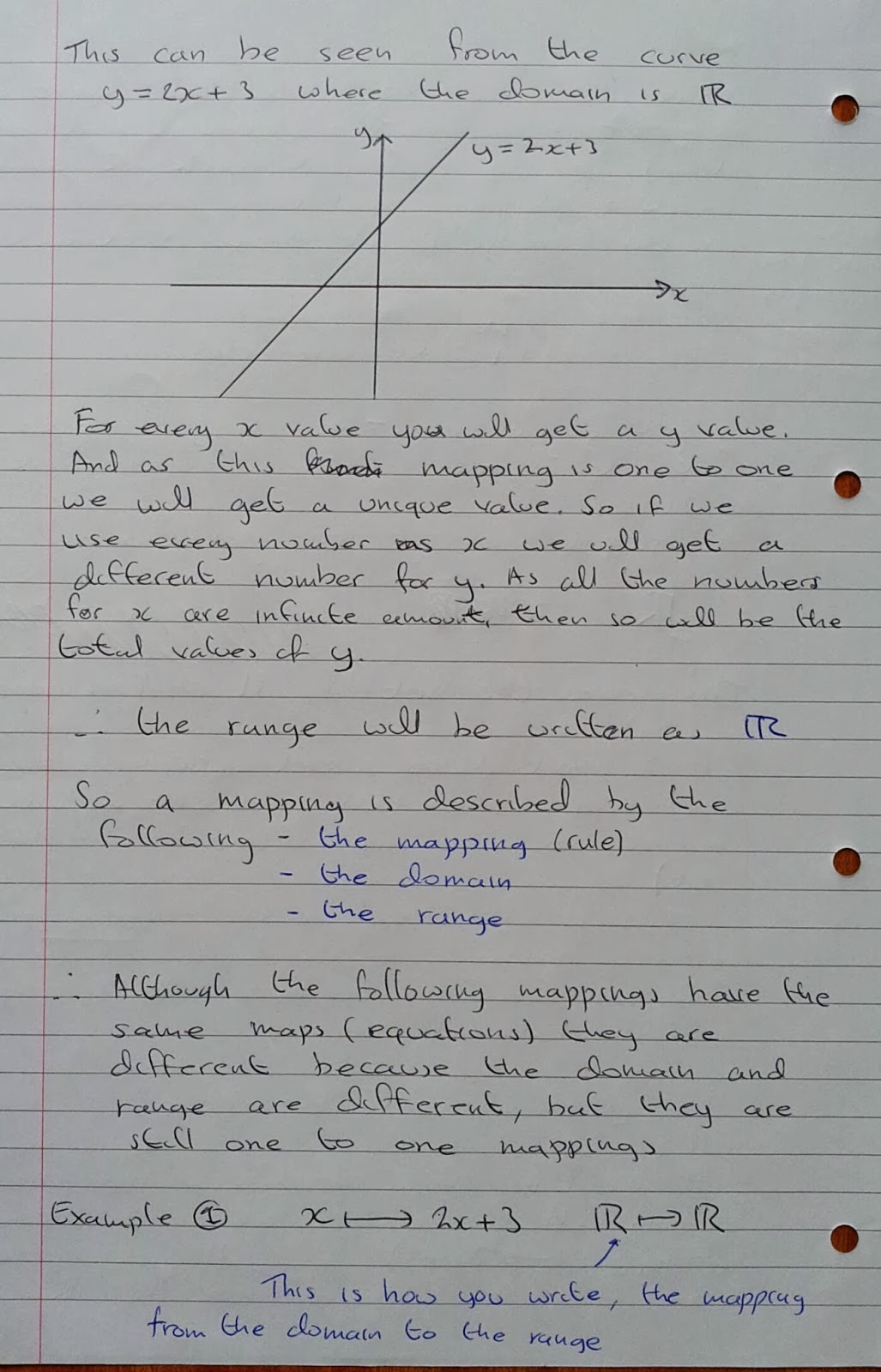 A Level Maths Notes: A2 - Mappings Part 2