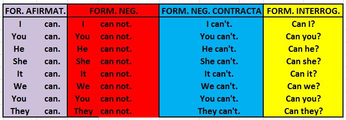 ENGLISH, JUST RIGHT NOW.: ENGLISH II