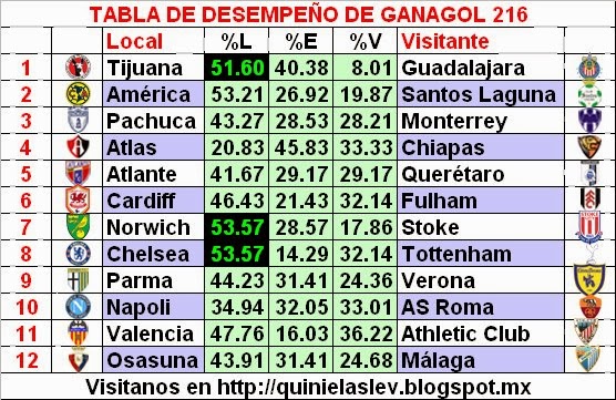 Quinielas.lev: Calendario y Datos Para La Quiniea Ganagol 216 de Mexico.