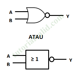 Mudah Memahami Gerbang Logika Dasar | tutorial valid
