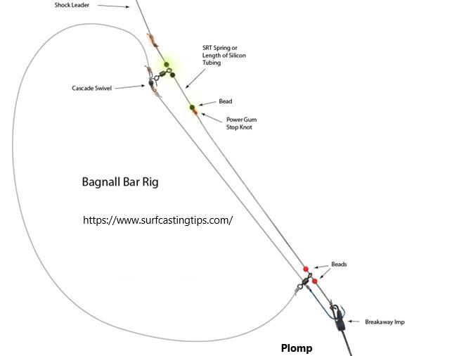 Instructions To Tie A Bagnall Bar Rig - Surf-Casting-Tips &Tools