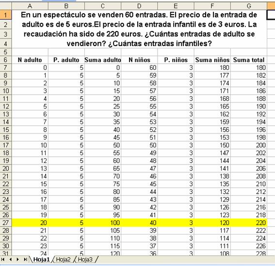 Hojas de Cálculo